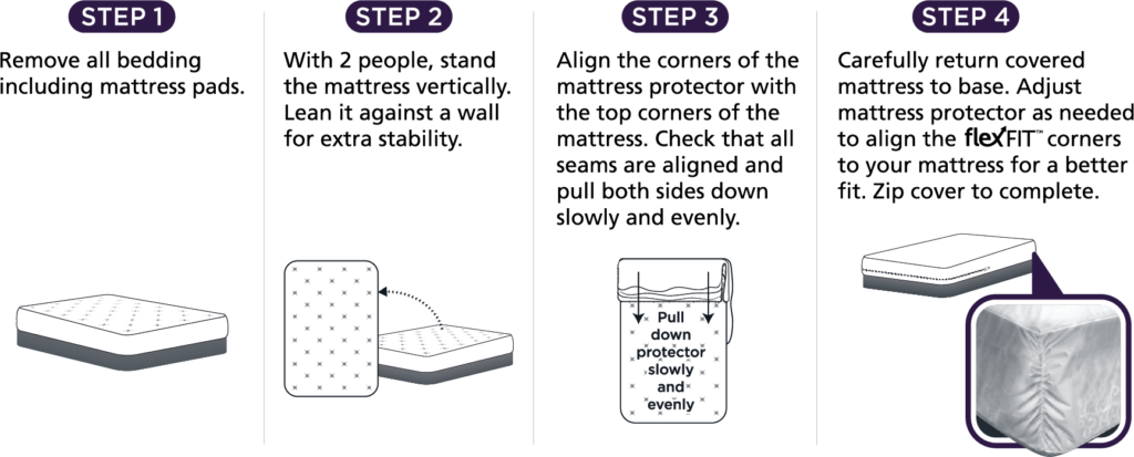 Mattress & Pillow Protectors – AllerEase
